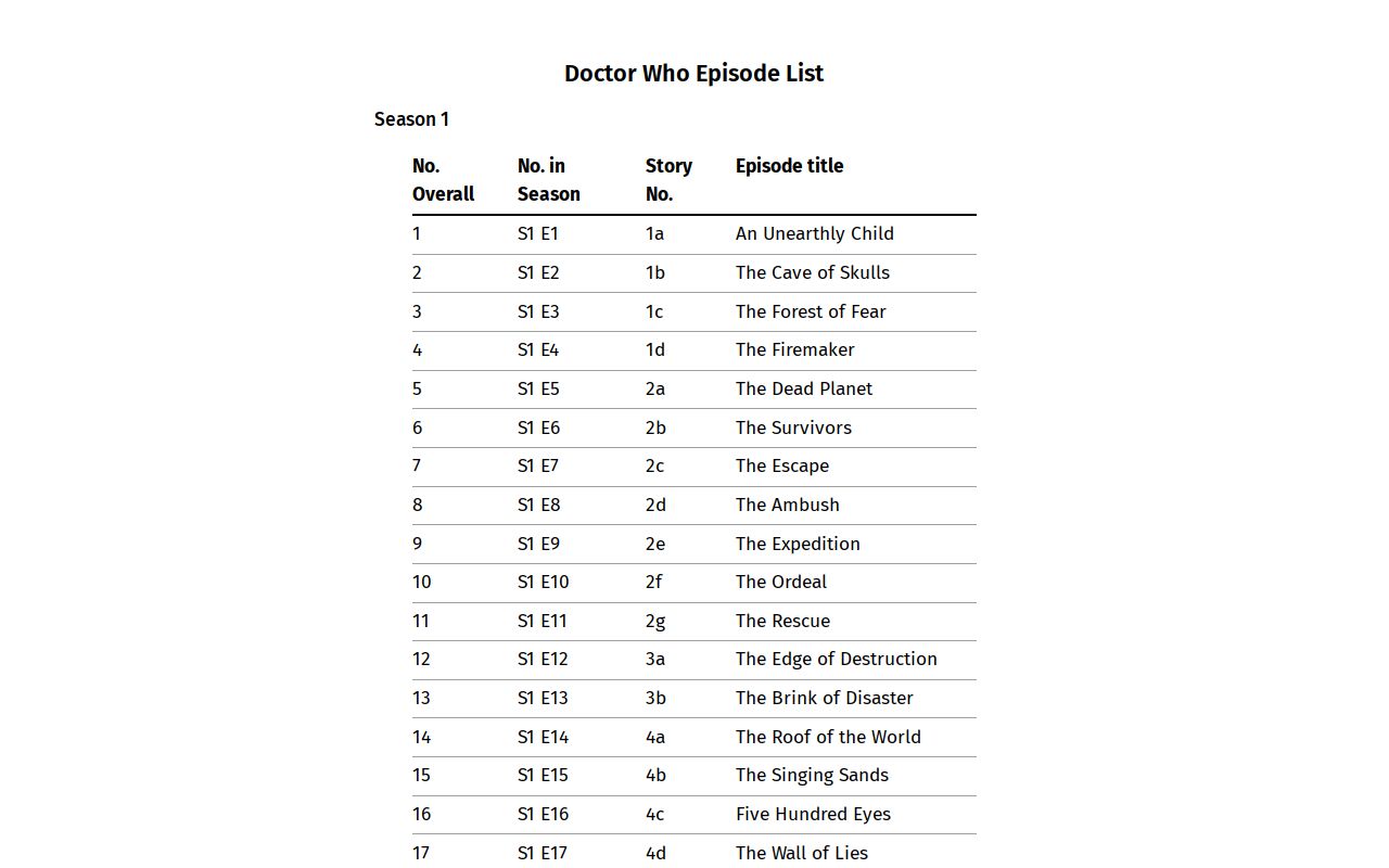 Doctor Who Episode List